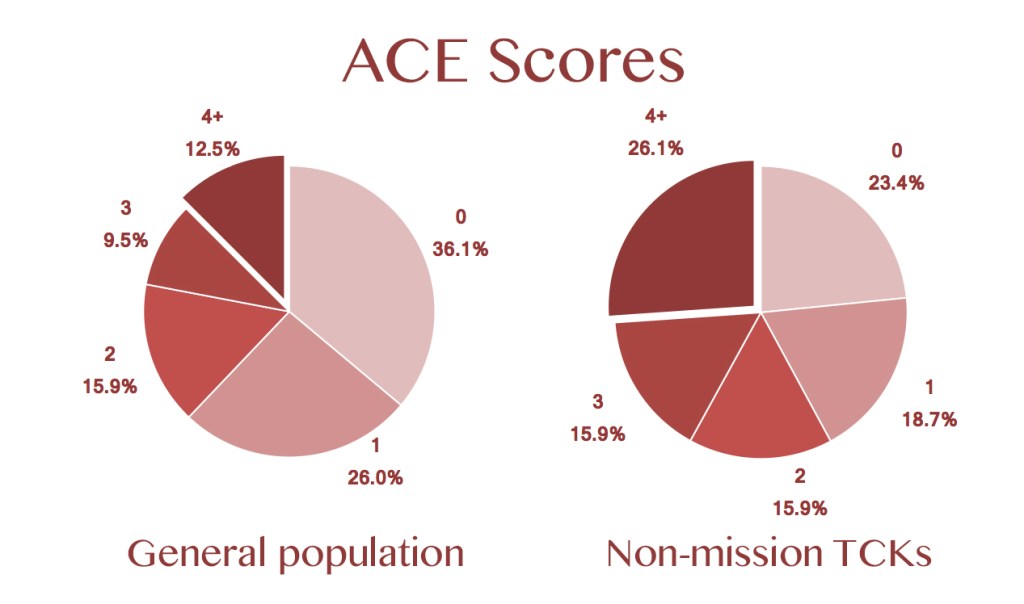 The Myth of the Resilient (Third Culture) Kid – My TCK Life